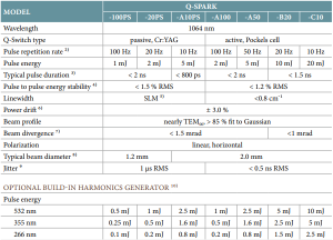 Quantas-Q-SPARK | high peak power | ns/ps DPSS laser | RPMC