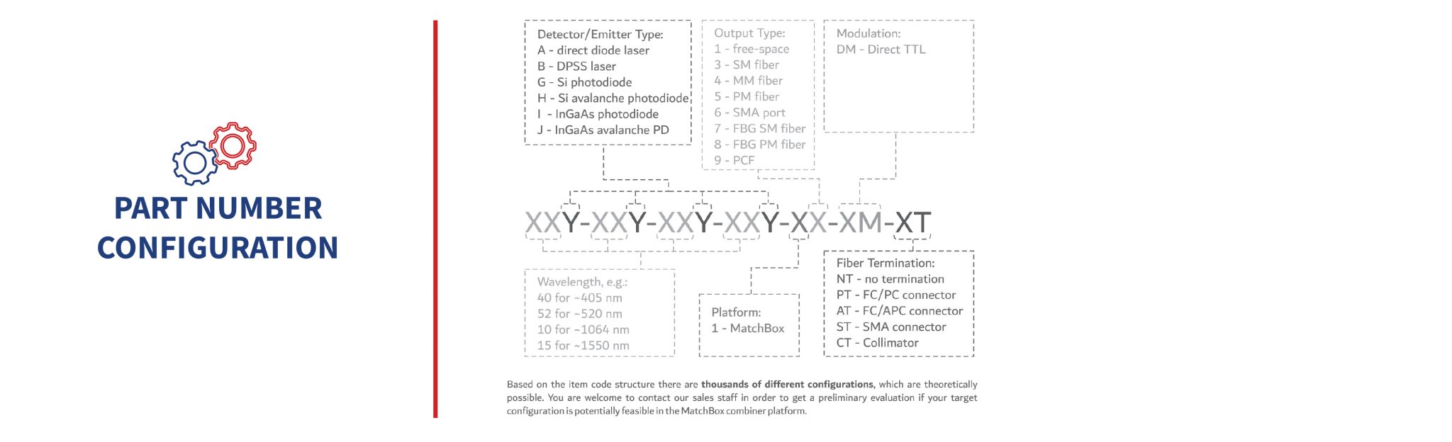 MB-Combiner | Multi-Wavelength Laser Combiner | RPMC Lasers