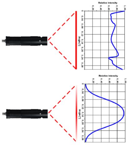Lasers for Machine Vision: Selection Criteria | RPMC