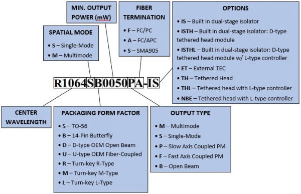 RVBG | Wavelength Stabilized Laser Diodes and Modules