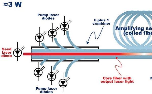 Seed Lasers - Fiber & DPSS | UV-IR | SLM options | Shop RPMC