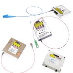BKtel Fiber Lasers & Laser Amplifiers from RPMC Lasers