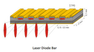 Understanding Laser Diode Arrays