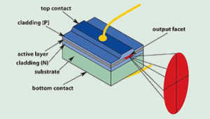 Why are single-emitters winning over bars