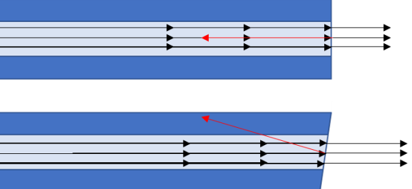 Why should single-mode fibers have an angle polished?