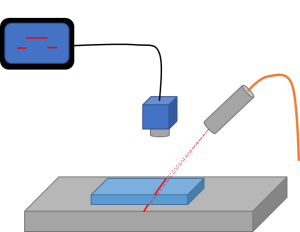 Machine Vision For Inspection