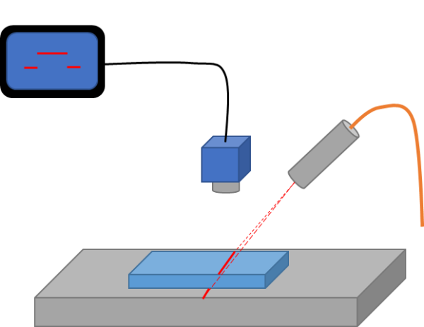 Machine Vision For Inspection