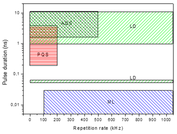 neoMOS Laser Systems | Flexible, versatile laser platform