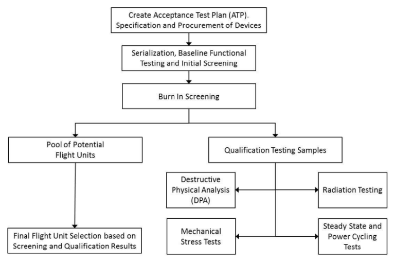 High-Power Laser Diodes for Medical & Industrial Applications