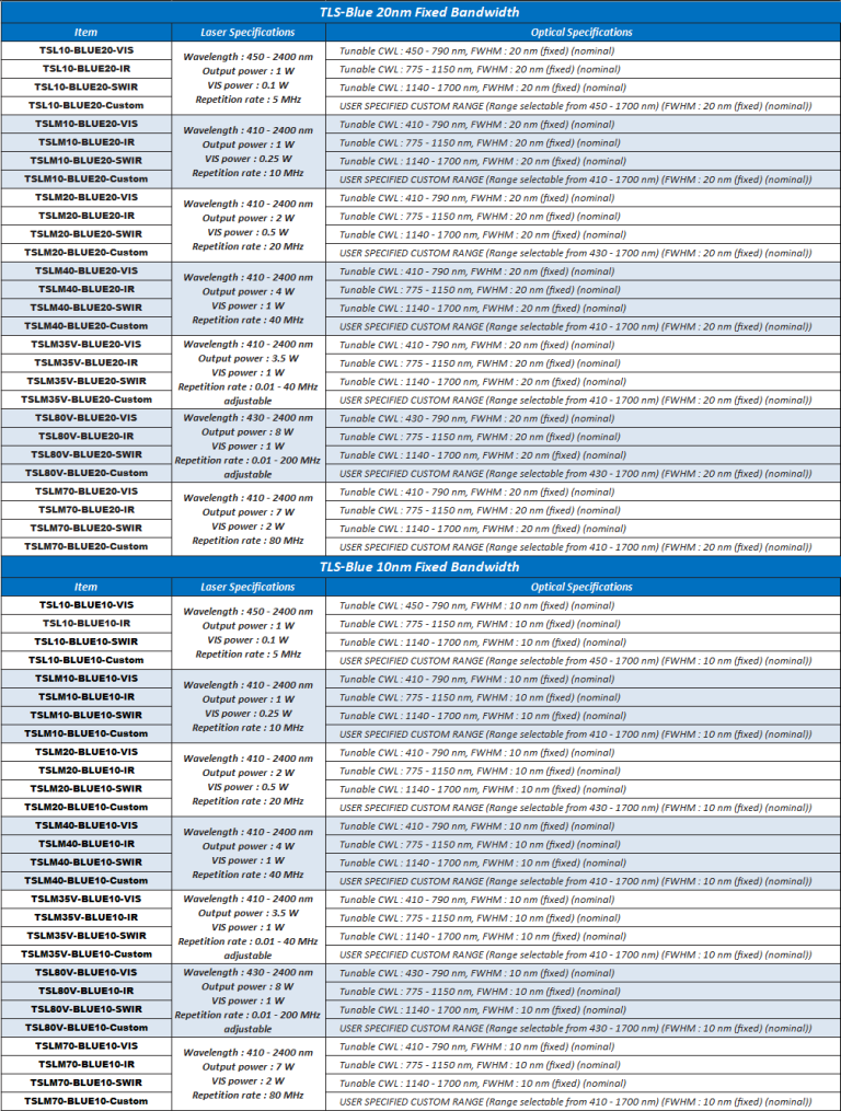 TLS-Blue | Broadband Tunable Picosecond Pulsed Laser | RPMC