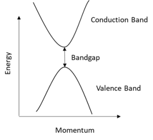 Gallium Nitride (GaN) Laser Diodes | UV/blue/green | Blogs | RPMC